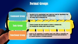 Group Dynamics - Thiyagu | PDF