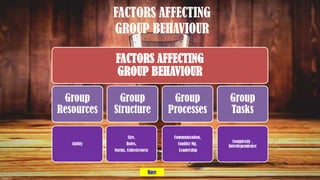 Group Dynamics - Thiyagu | PDF