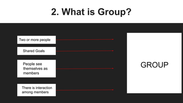 Group Dynamics slides | PPT