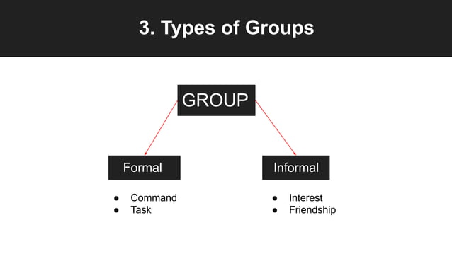 Group Dynamics slides | PPT