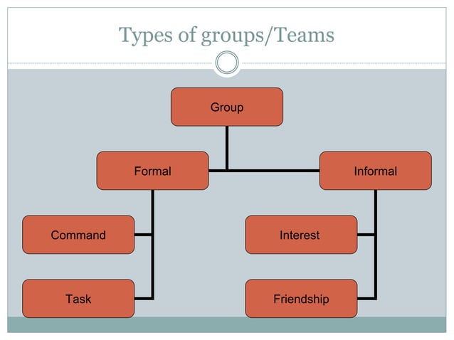 Group dynamics and teamwork | PPTX