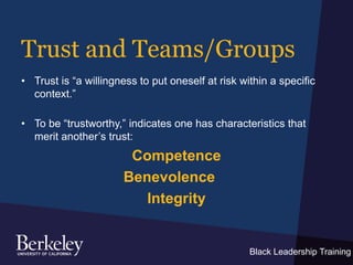 Group Dynamics Conflict | PPTX