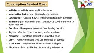 Group Dynamics of Consumer Behavior | PPTX