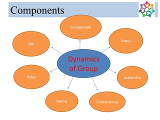 Group Dynamics | PPT