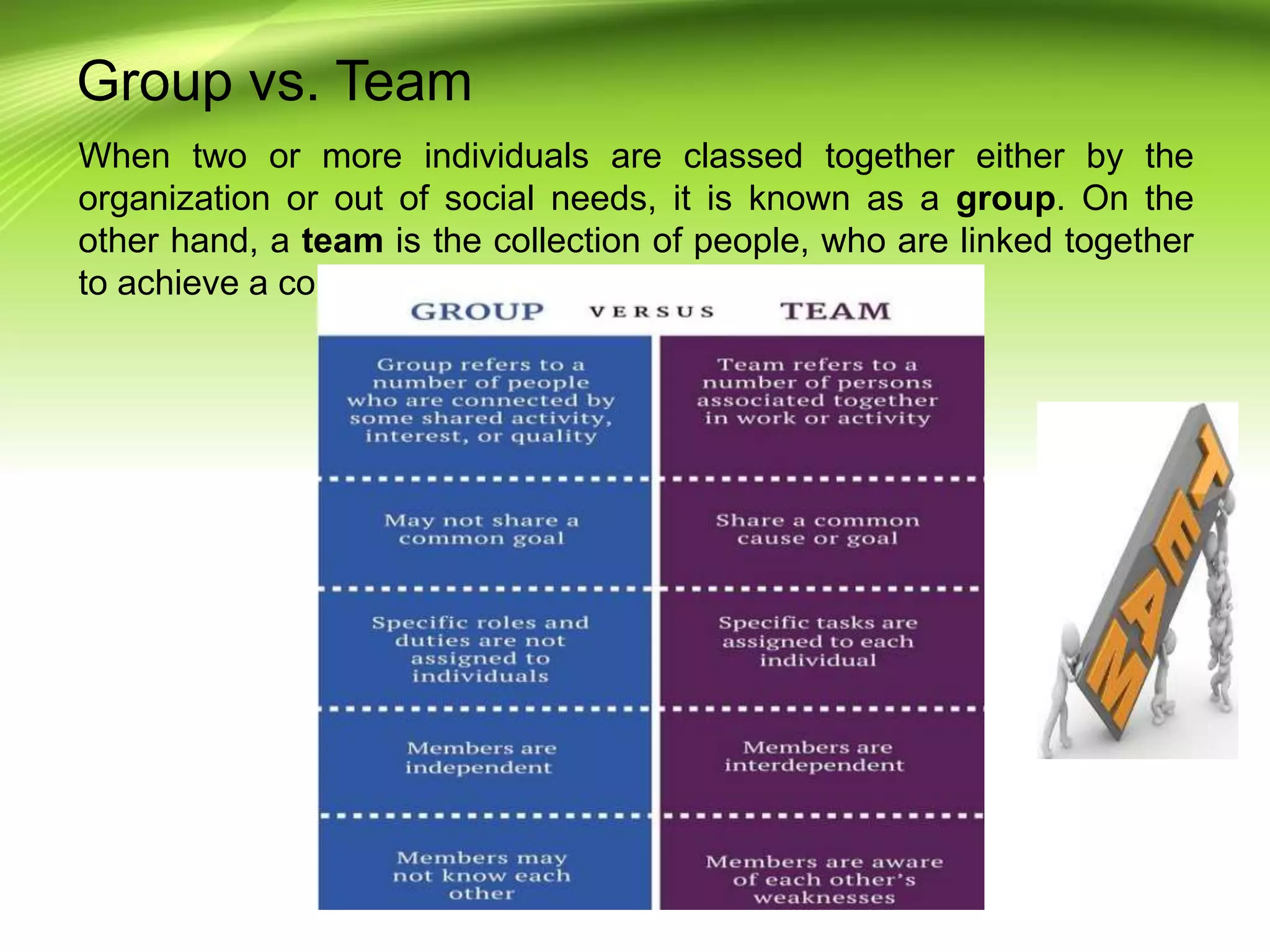 Group Dynamics PPT.pptx