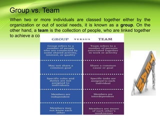 Group Dynamics PPT.pptx