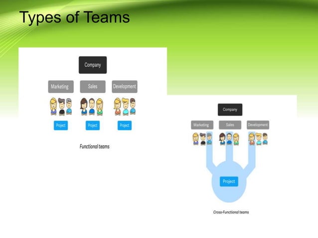 Group Dynamics PPT.pptx