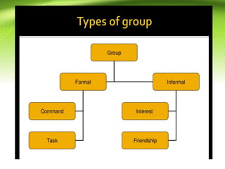 Group Dynamics PPT.pptx
