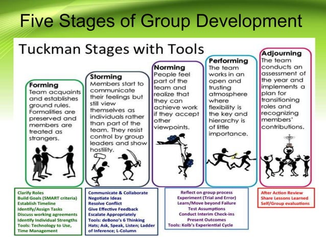 Group Dynamics PPT.pptx