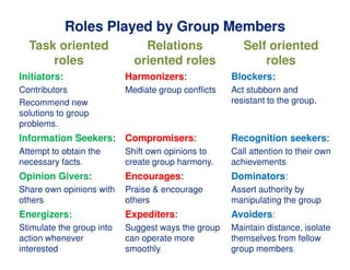 Group dynamics & team building | PDF