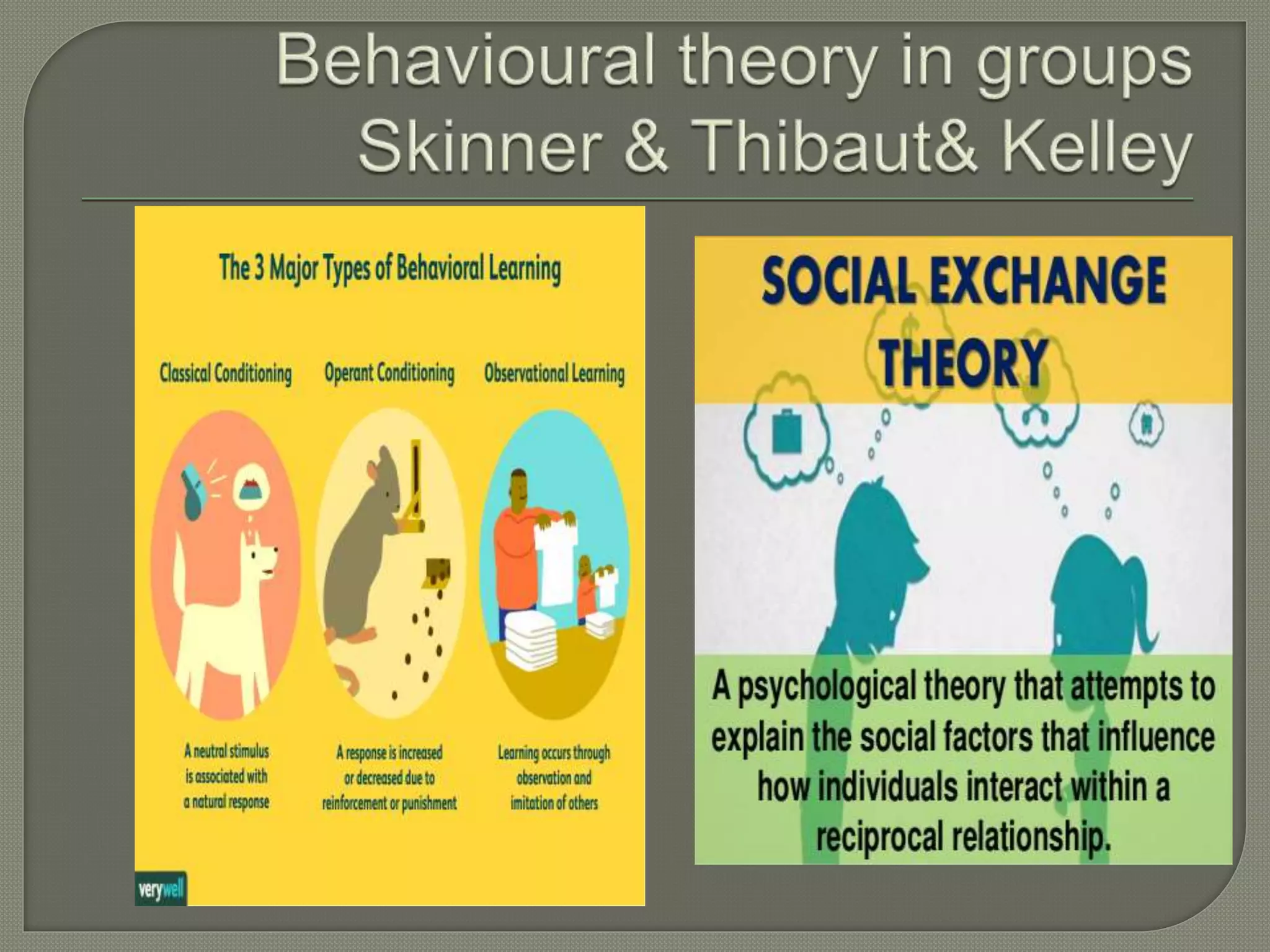 Group Dynamics Theories week 14-3-22 (1).pptx