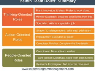 Group Dynamics Theories week 14-3-22 (1).pptx