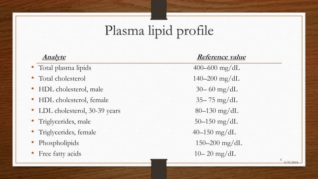 LIPID PROFILE: VARIATIONS PREDISPOSING TO COMMON CLINICAL DISORDER ...