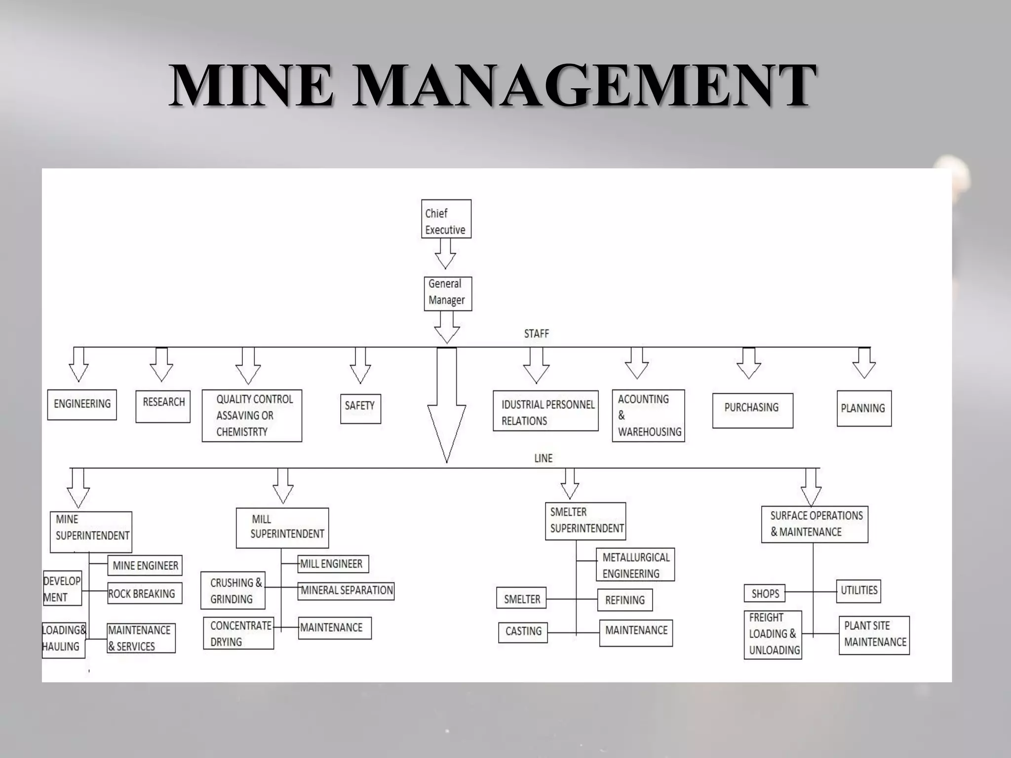 Stages of mining Development and Exploitation | PDF