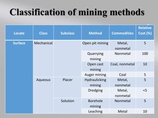Stages of mining Development and Exploitation | PDF