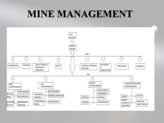 Stages of mining Development and Exploitation | PDF