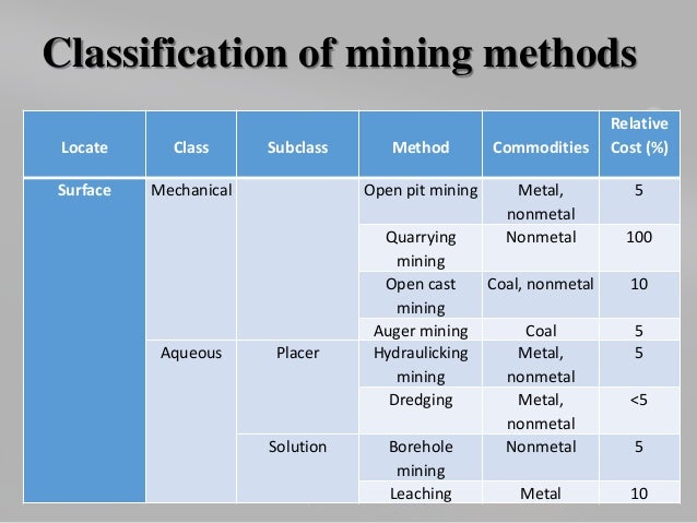 Stages of mining Development and Exploitation
