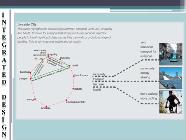 URBAN DESIGN COMPENDIUM 1 & 2...(INTEGRATED DESIGN) | PPTX | Civil ...