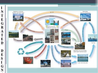 URBAN DESIGN COMPENDIUM 1 & 2...(INTEGRATED DESIGN) | PPTX