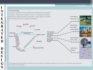 URBAN DESIGN COMPENDIUM 1 & 2...(INTEGRATED DESIGN) | PPTX