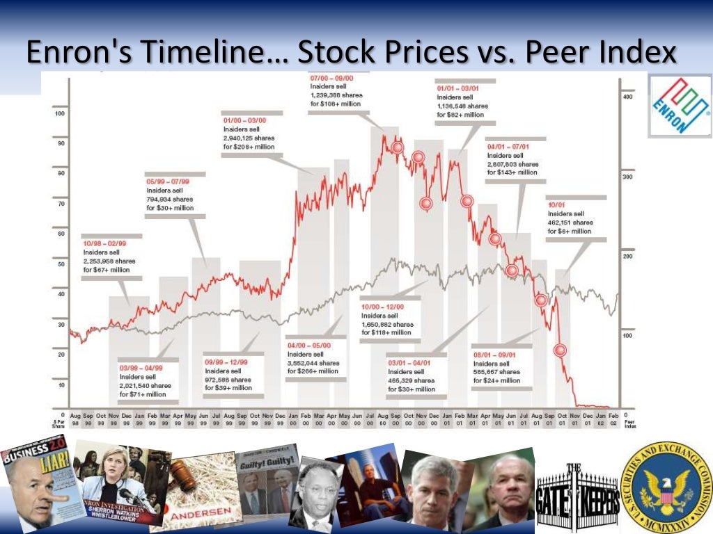 Enron - Corporate Governance - Scandal - Nesr