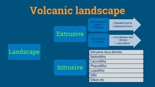 Volcanoes - Physical Feature of Earth | PPT