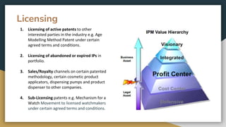 IP Commercialisation Plan | PPTX