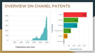 IP Commercialisation Plan | PPTX