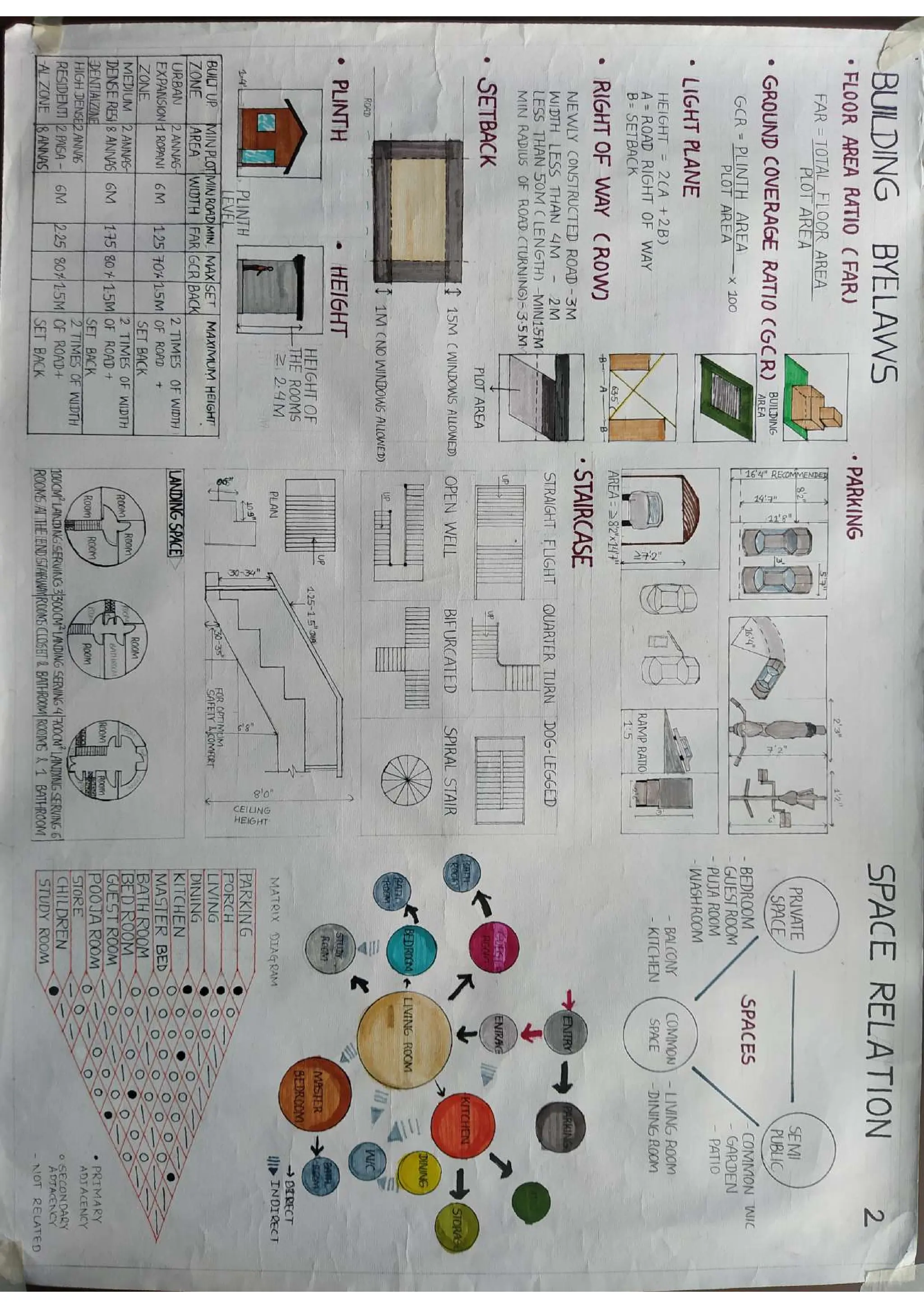 literature and case study of residence design architecture 2nd year | PDF