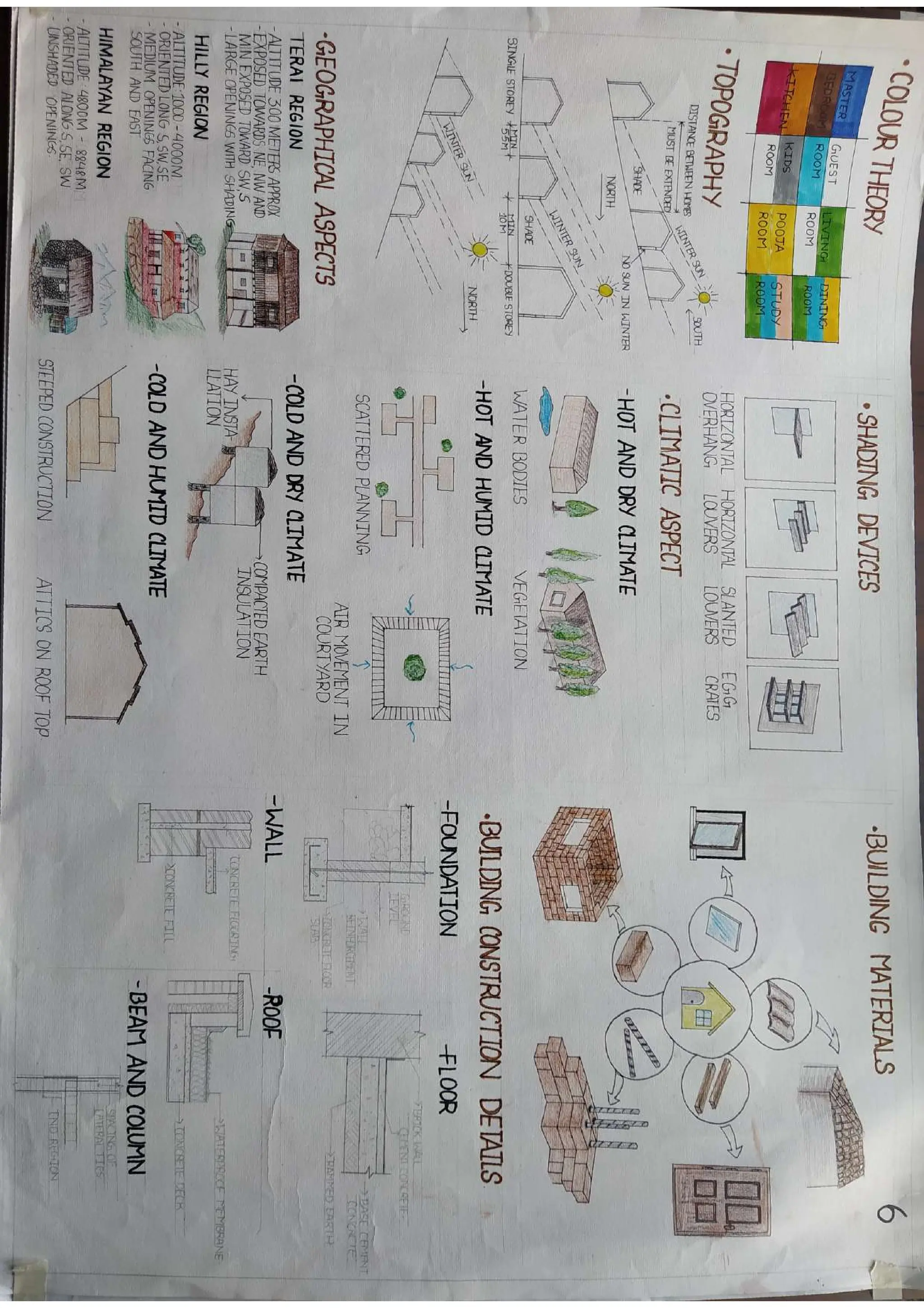 literature and case study of residence design architecture 2nd year | PDF