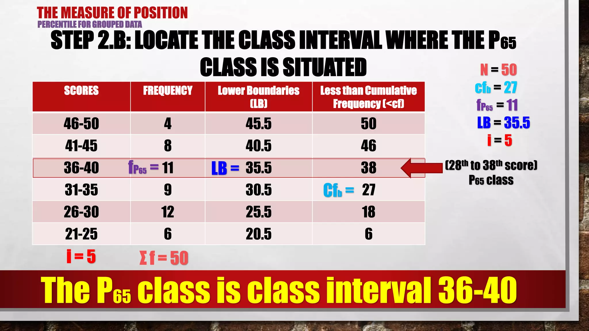 PERCENTILE : MEASURES OF POSITION FOR GROUPED DATA | PPTX