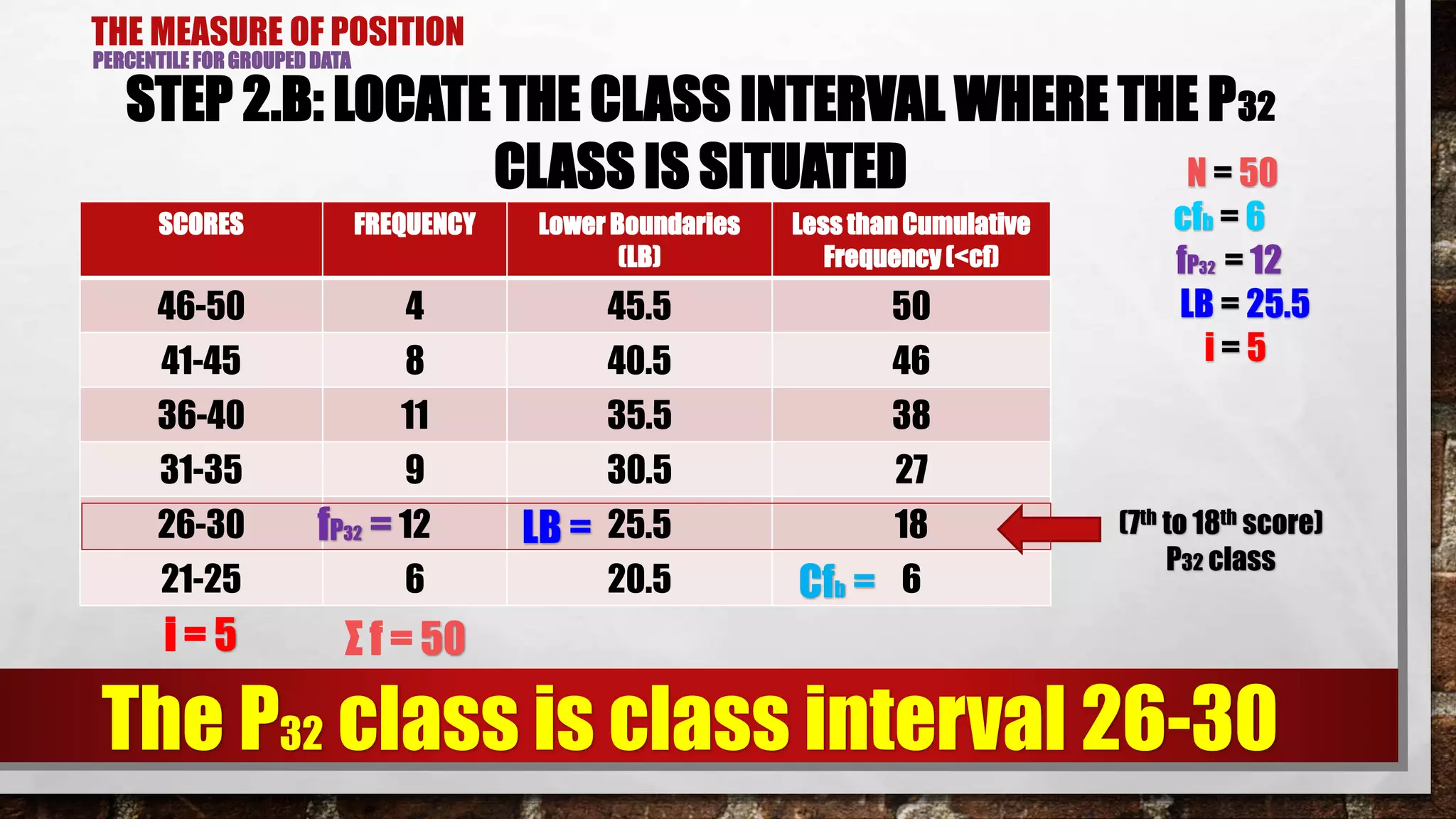 PERCENTILE : MEASURES OF POSITION FOR GROUPED DATA | PPTX