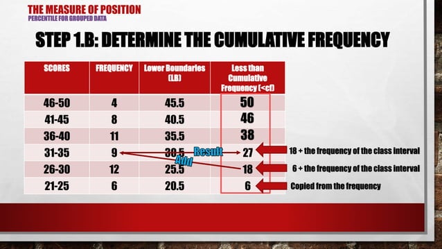 PERCENTILE : MEASURES OF POSITION FOR GROUPED DATA | PPTX
