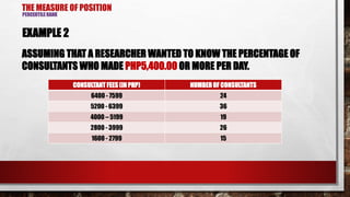 PERCENTILE RANK | PPTX