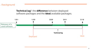 A multi-dimensional analysis of technical lag in Debian-based Docker images | PPT