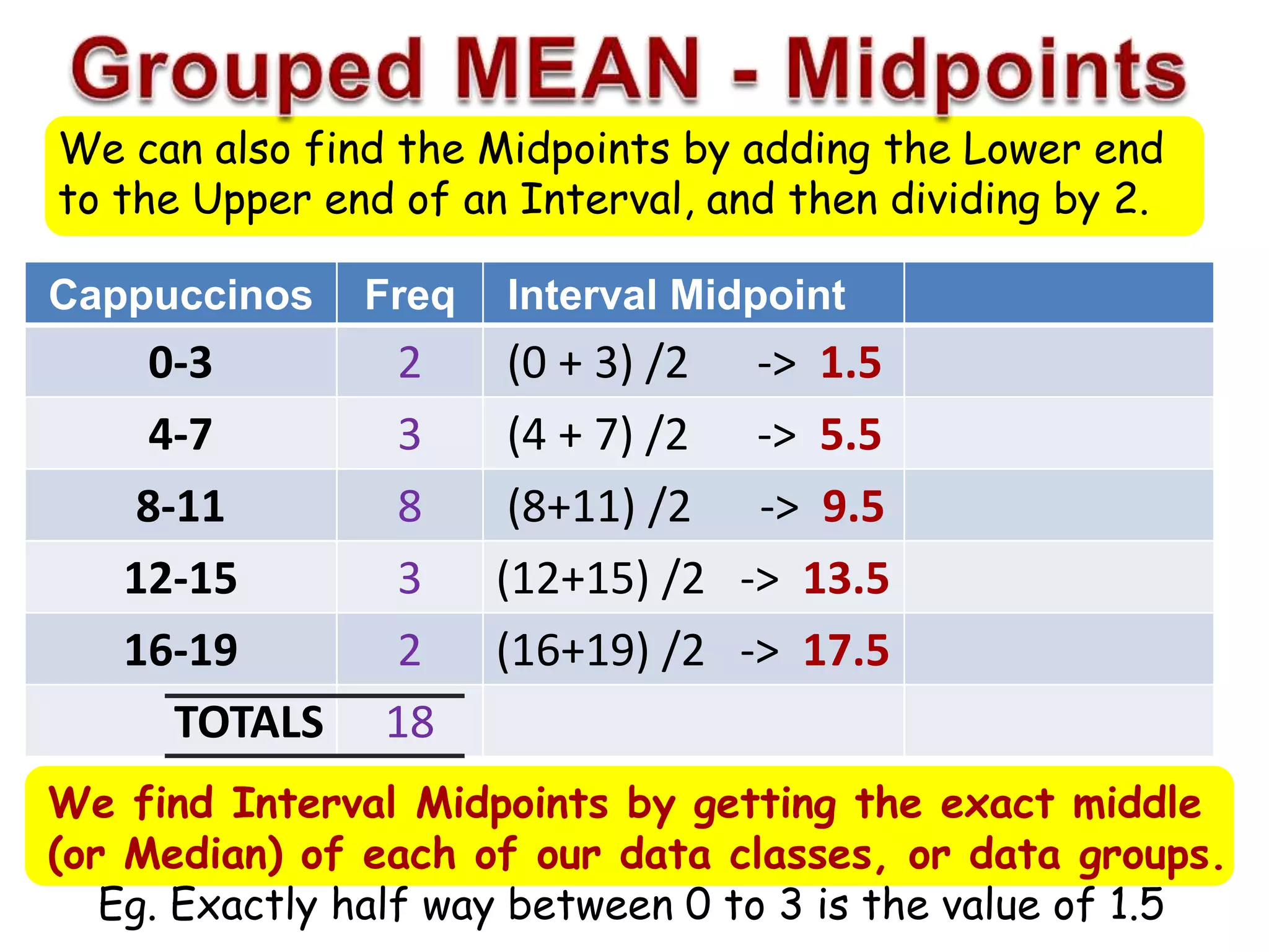 Grouped Mean Median Mode | PPTX