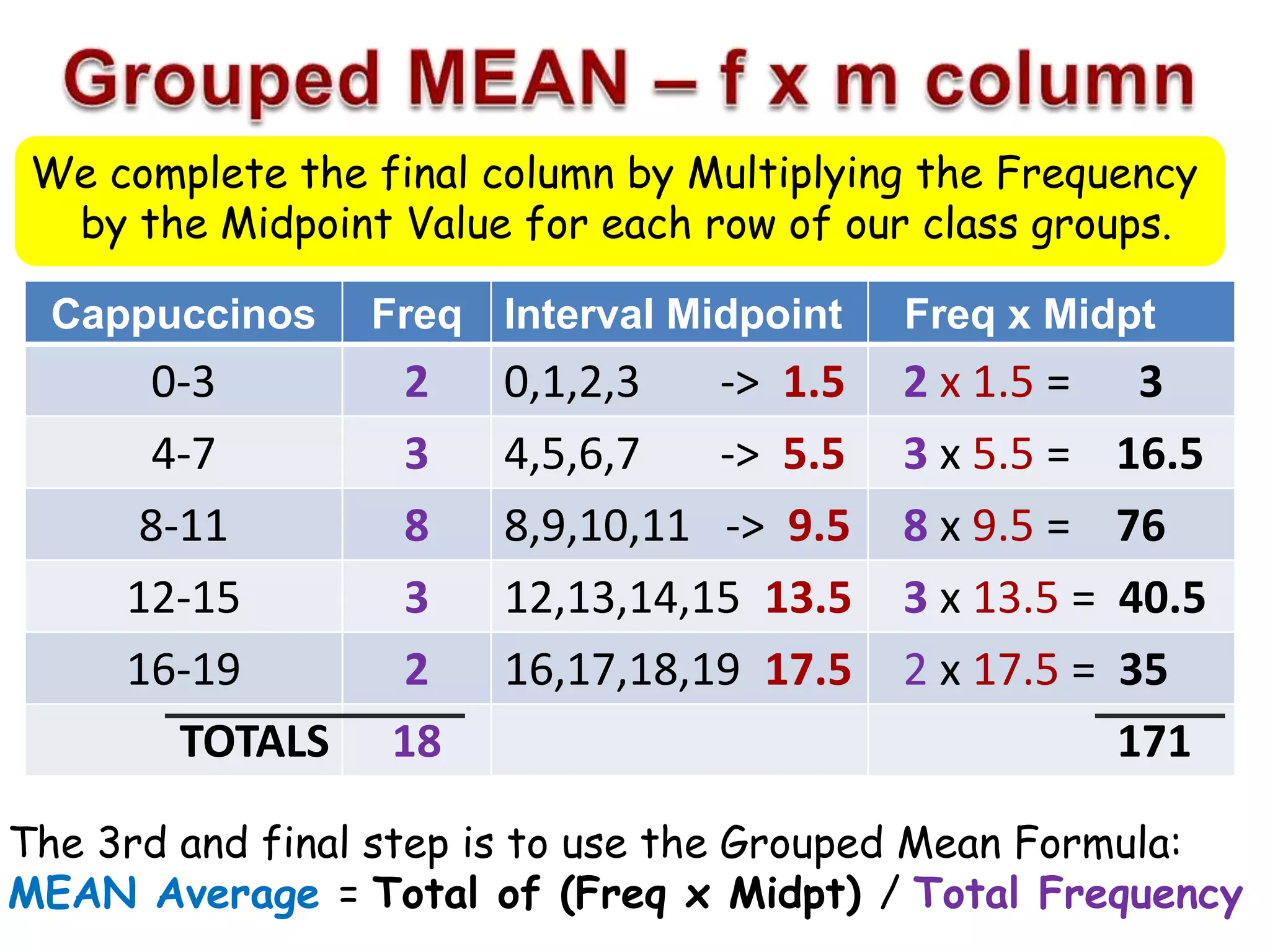 Grouped Mean Median Mode | PPTX