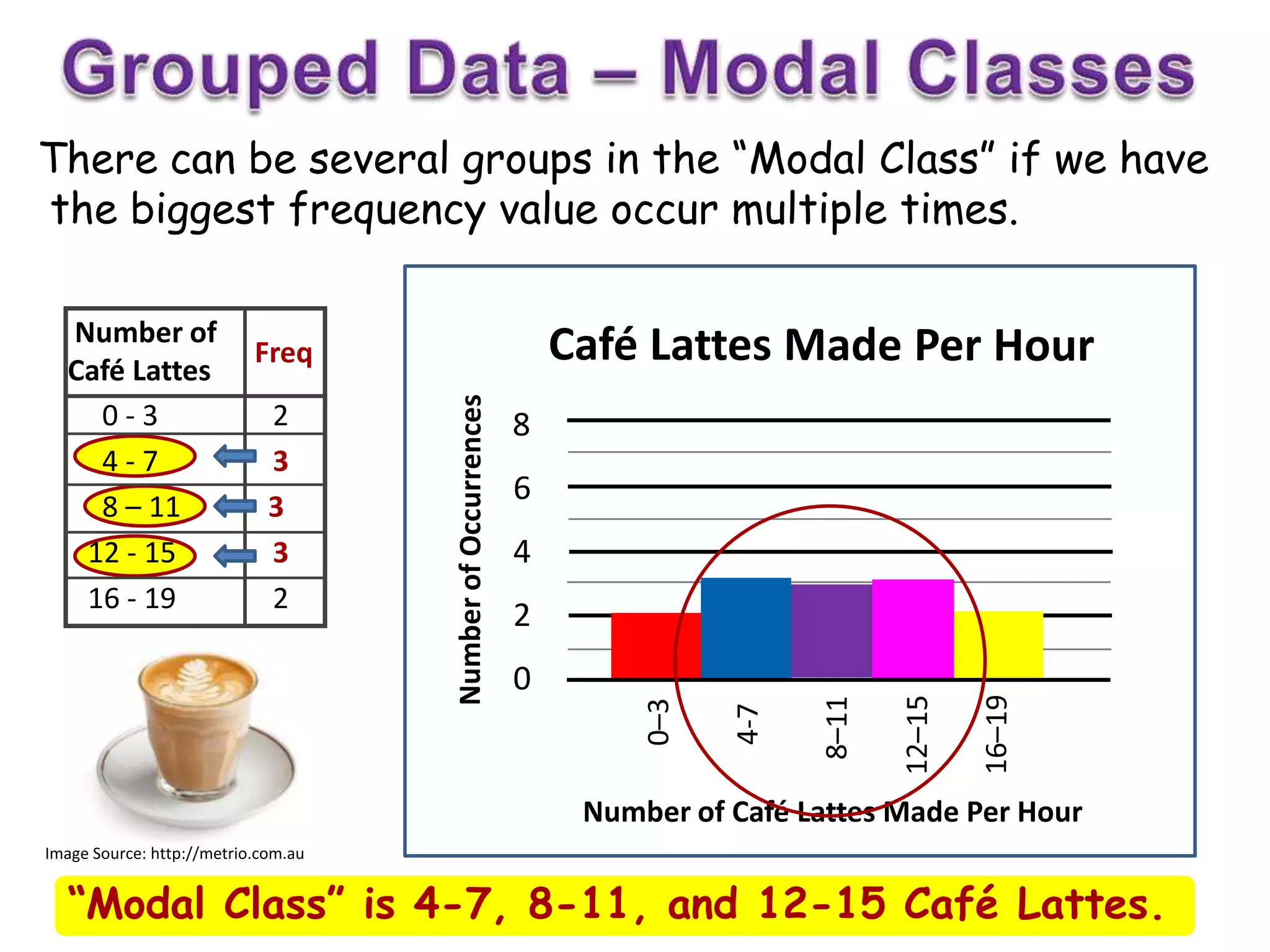 Grouped Mean Median Mode | PPTX