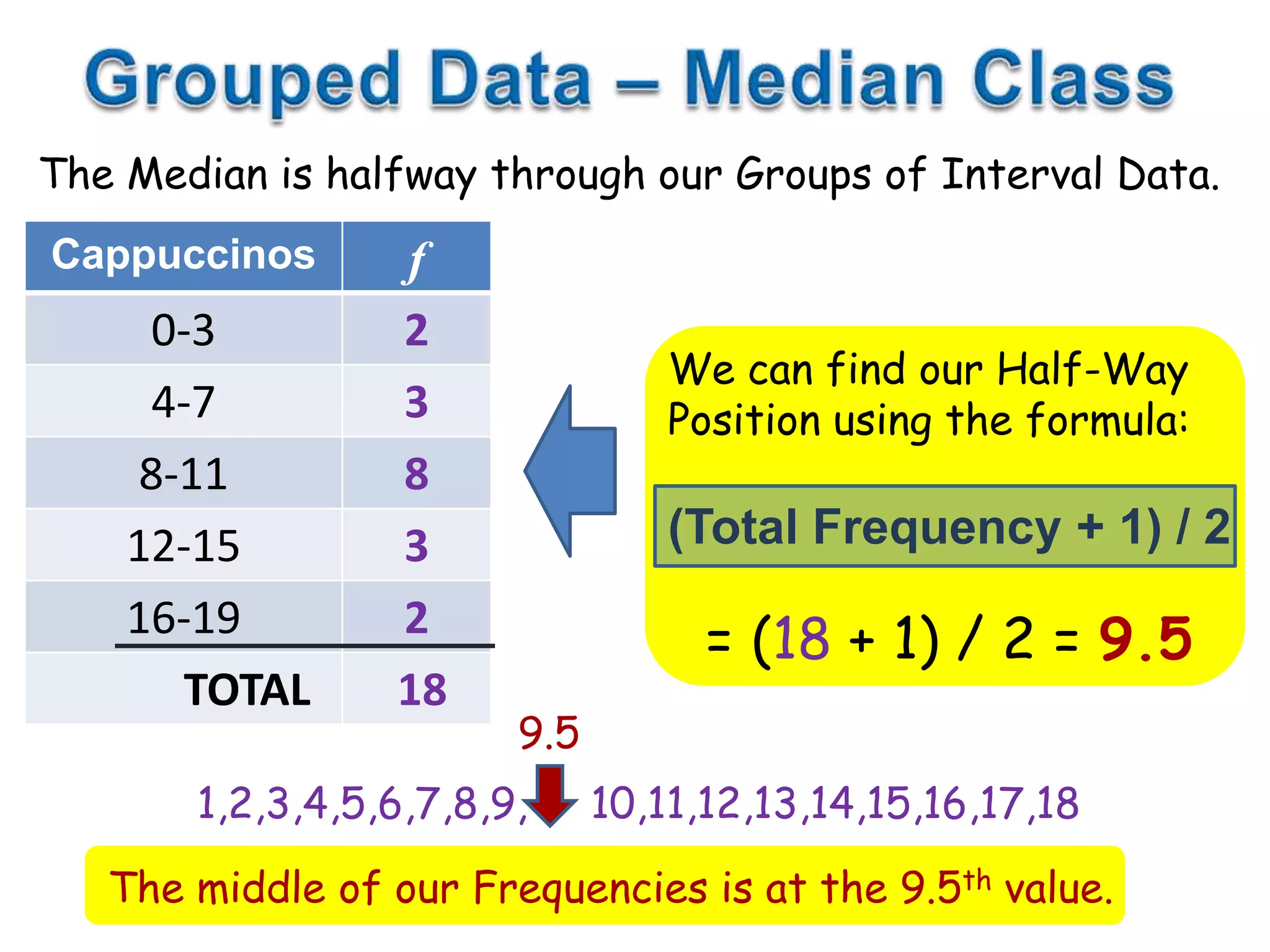 Grouped Mean Median Mode | PPTX