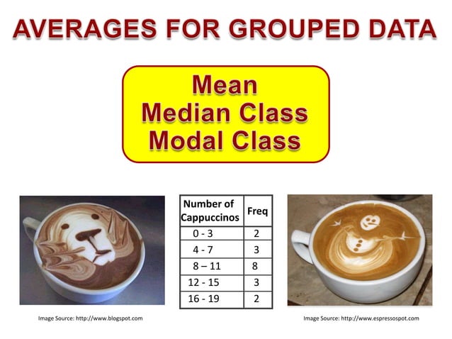 Grouped Mean Median Mode | PPTX | Food & Drink