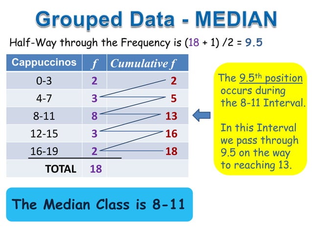 Grouped Mean Median Mode | PPT