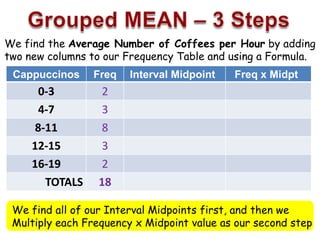 Grouped Mean Median Mode | PPTX