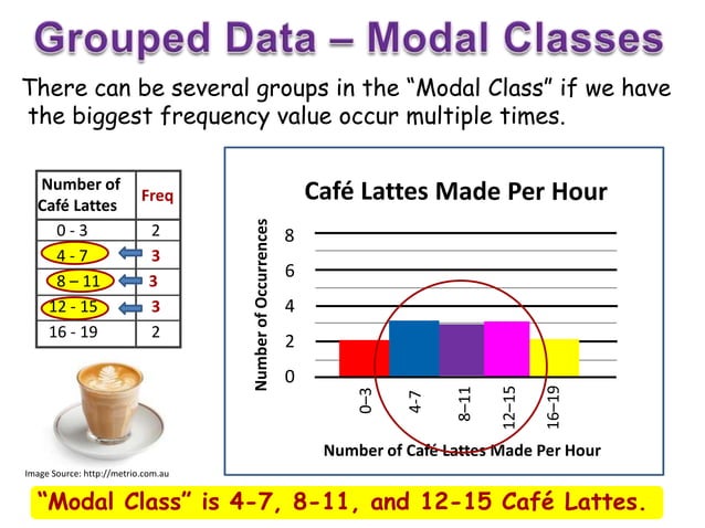 Grouped Mean Median Mode | PPTX | Food & Drink