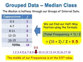 Grouped Mean Median Mode | PPTX
