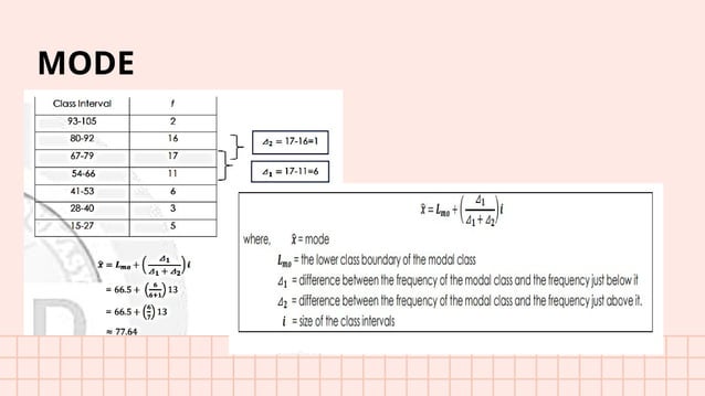 Grouped Measure of central tendency.pptx