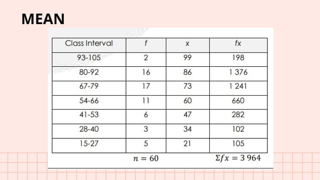 Grouped Measure of central tendency.pptx