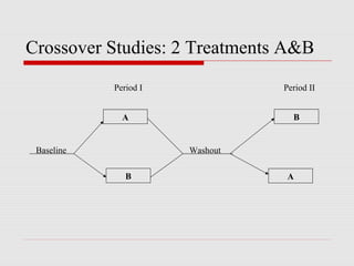 Group effects in crossover BE studies | PPT