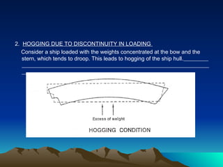 Group_E_HoggingSagging Hogging due to waves.ppt