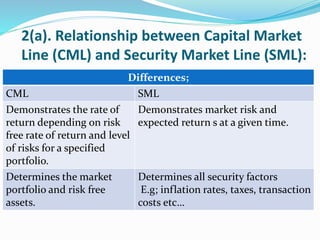 Financial Management: Capital Asset Pricing Model (CAPM) | PPTX