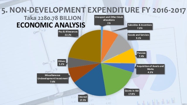 Non-Development Expenditure